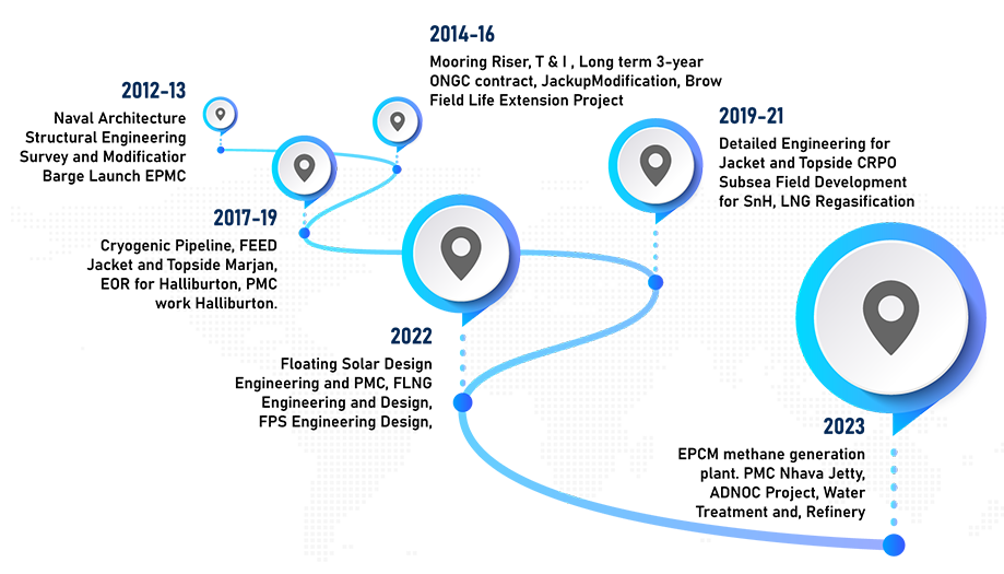 Who We are – OEDEC